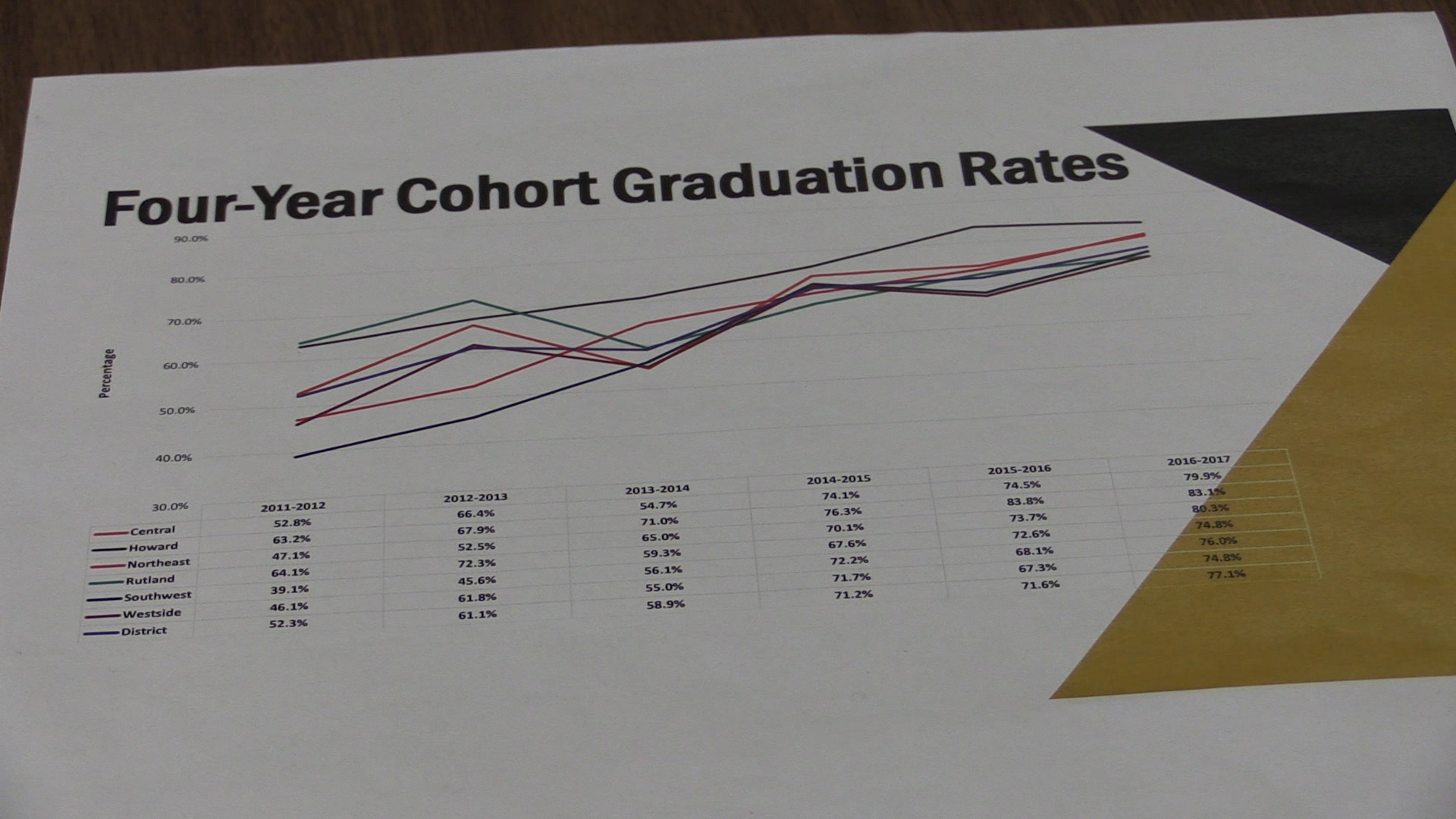 Graduation rate increases for Bibb County Schools - 41NBC News | WMGT-DT