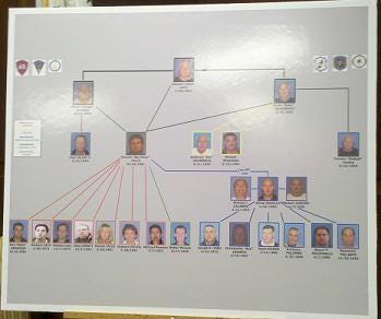 State PD Arrests "Bobo" Marrapese, Eddie Lato, Others in Sweep