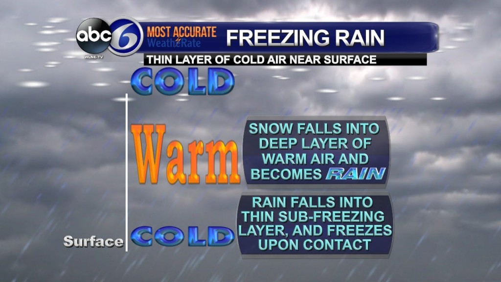 WeatherLab- Precipitation Type