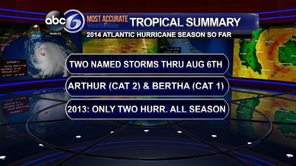 ABC6 WeatherLab - Hurricane Season Update