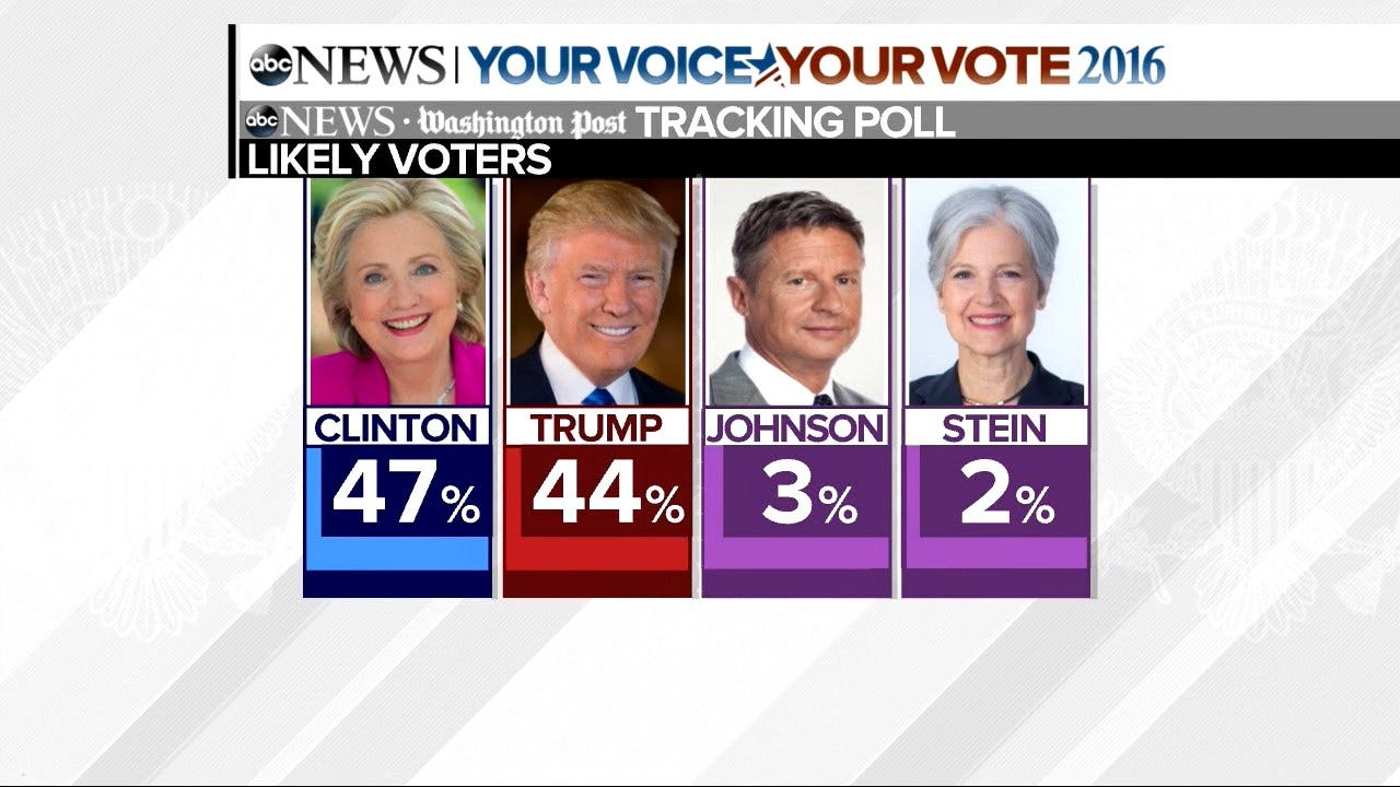 Misleading election polls leave local political analysts stunned