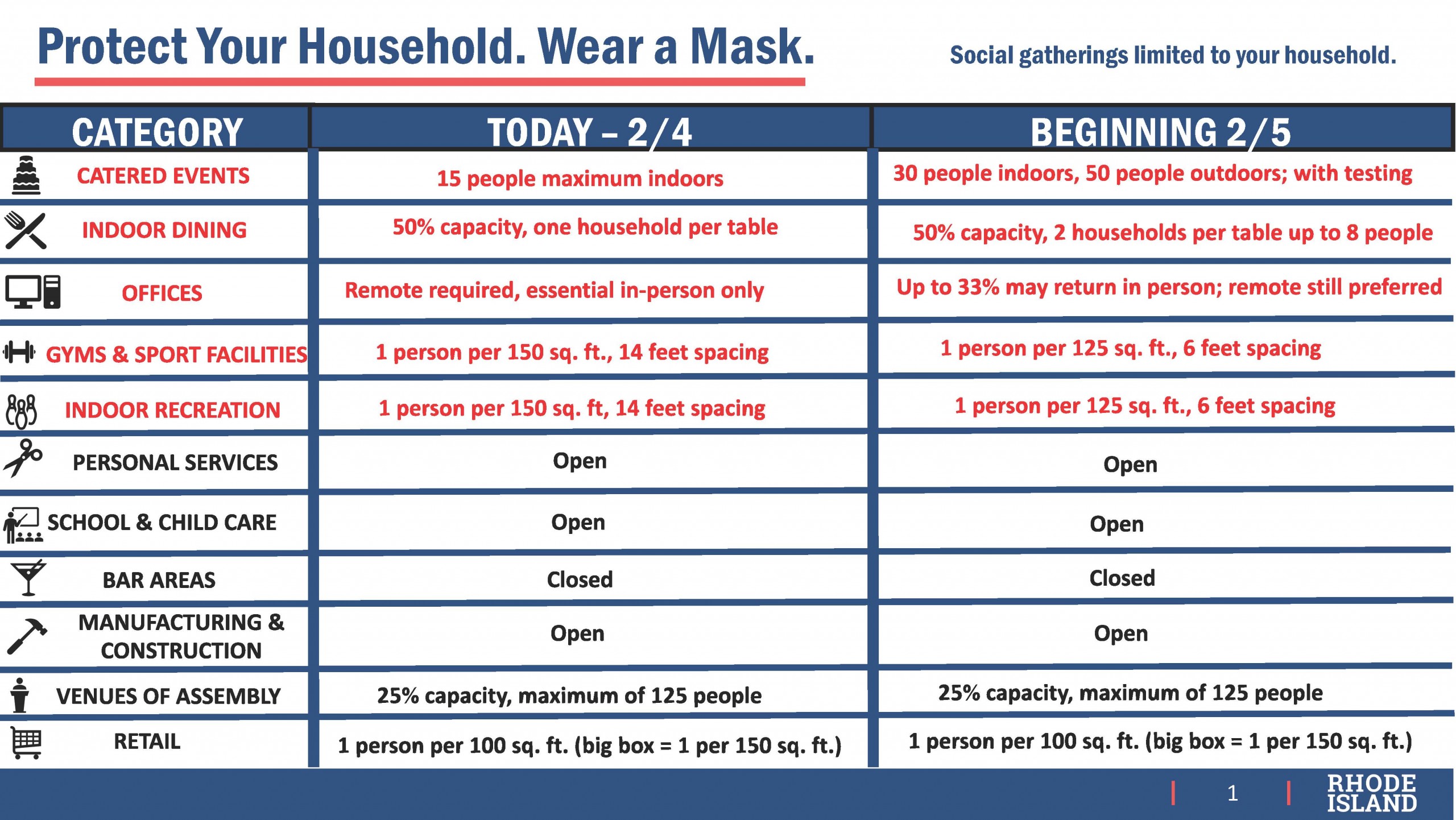 Rhode Island eases restrictions on some businesses | ABC6