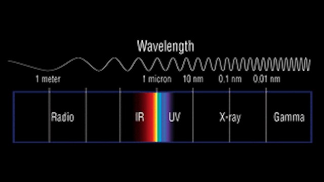 Space telescopes use the electromagnetic spectrum to give us a complete ...