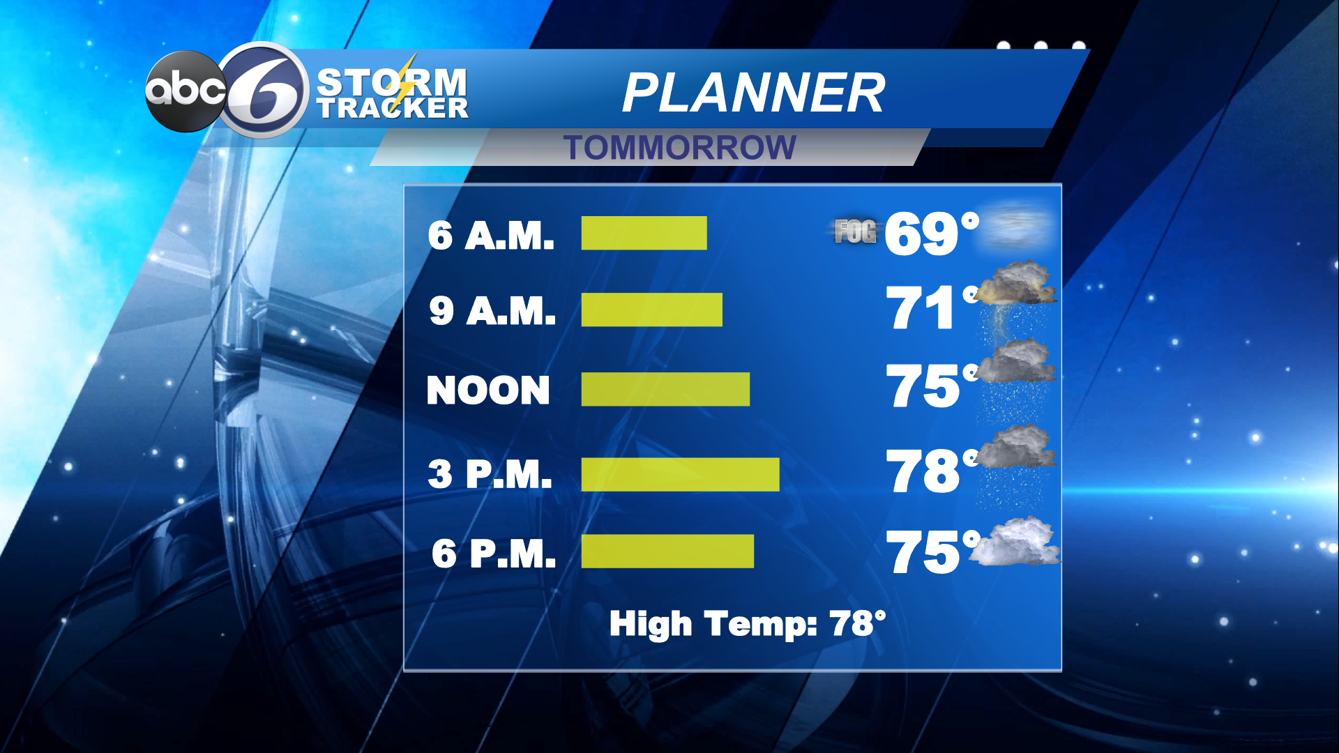 Fog Tonight, Strong Thunderstorms Tomorrow--Be Weather Aware! | ABC6