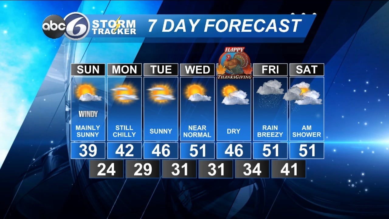 Cold & Blustery Sunday | ABC6