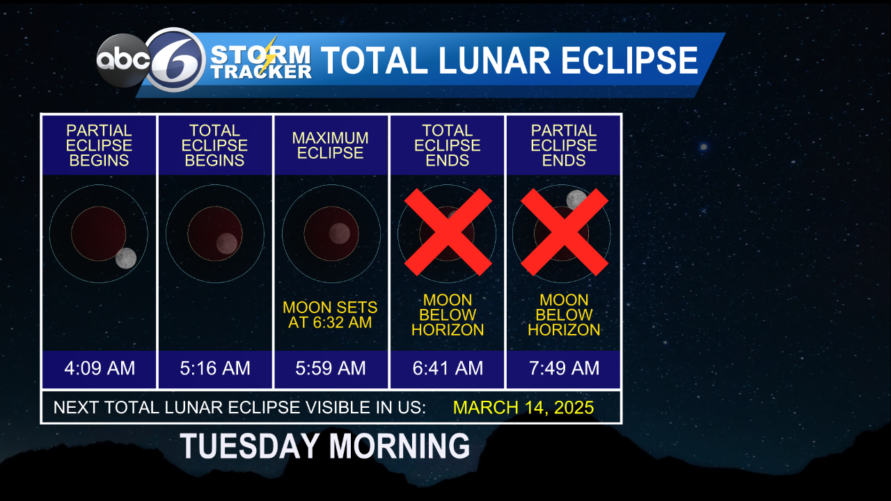 One More Warm Day | ABC6