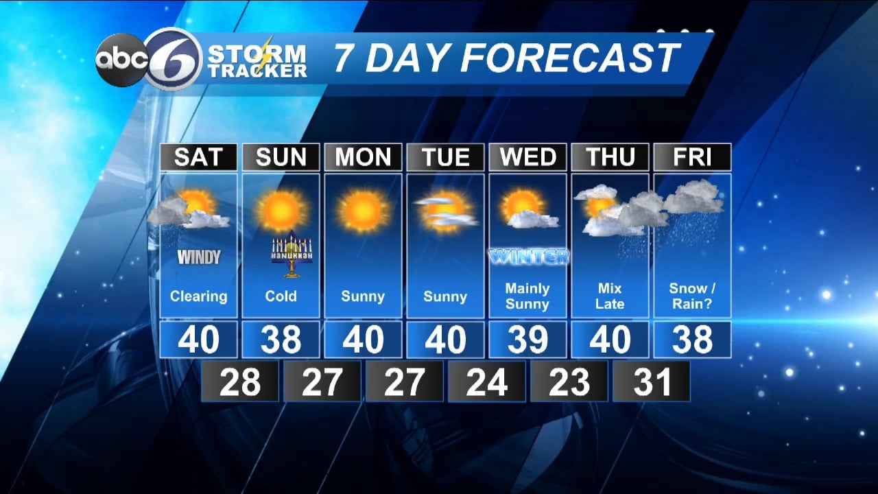 Rain ending as rain and snow showers Saturday morning | ABC6