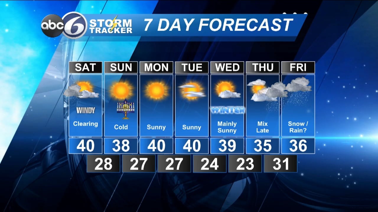 Rain ending as showers late tonight | ABC6