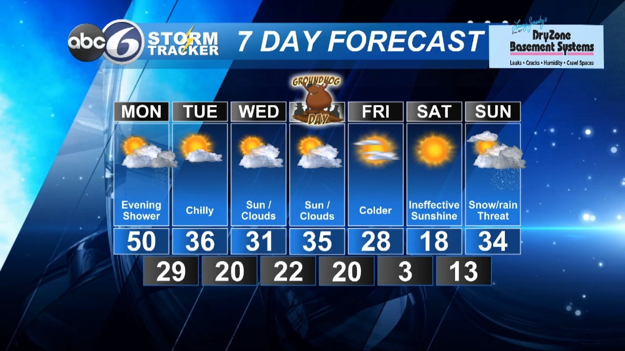 One more mild day then turning colder midweek and bitter cold by the weekend | ABC6