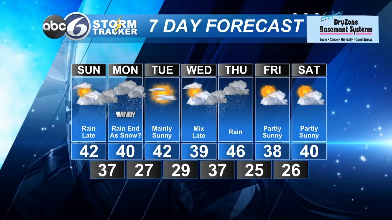 A break in the storms this weekend | ABC6