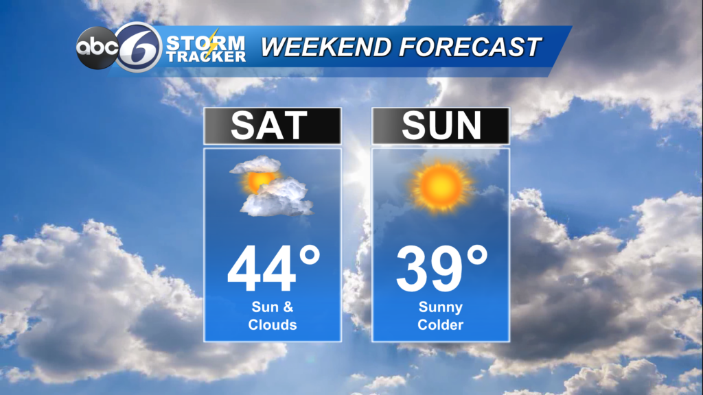 The Sun Returns This Weekend | ABC6
