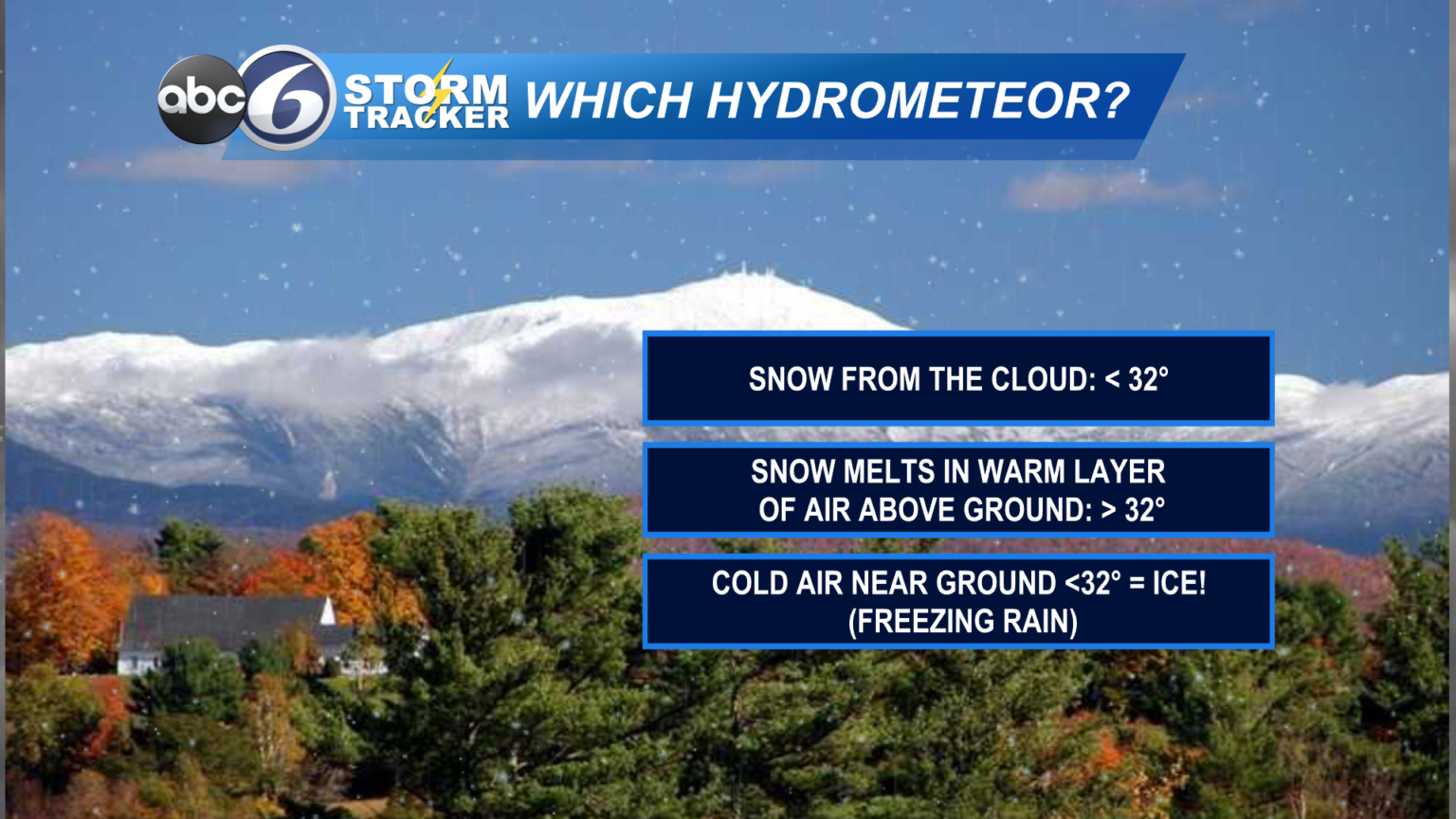 Next storm on the map | ABC6
