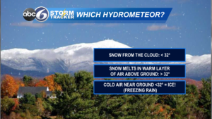 Next storm on the map | ABC6