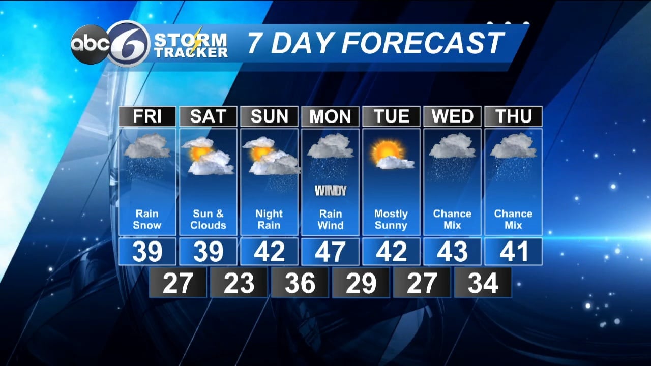 Stormy Weather Trend | ABC6