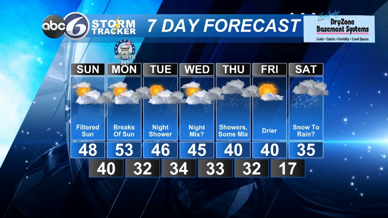 Warming up into President's Day | ABC6