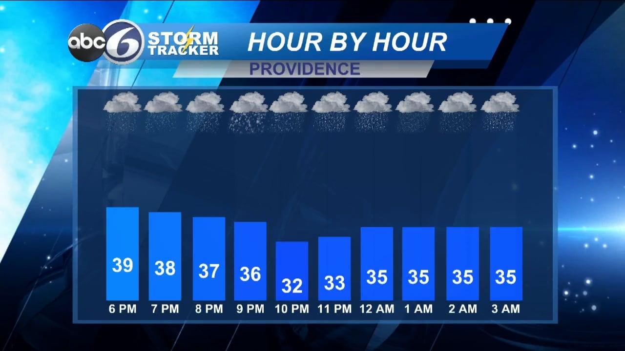 Wintry Weather Trend | ABC6