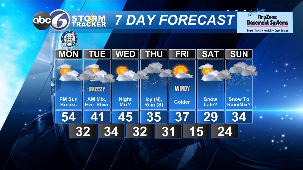 An active week weather-wise | ABC6