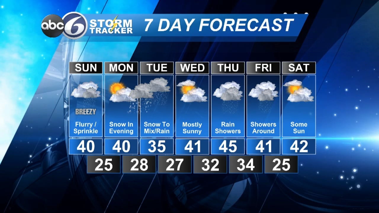 Awaiting The Monday Night - Tuesday Storm... | ABC6