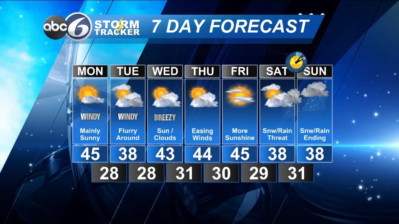 A Windy Week Ahead... | ABC6
