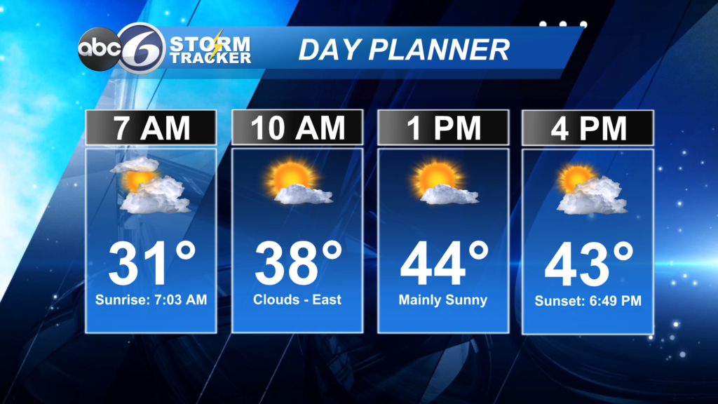 Nice finish to the weekend | ABC6