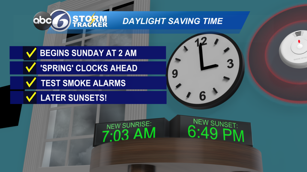 Nice finish to the weekend | ABC6