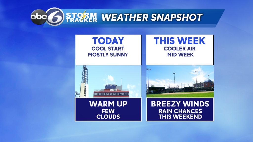 Cool start, but quick to warm up | ABC6