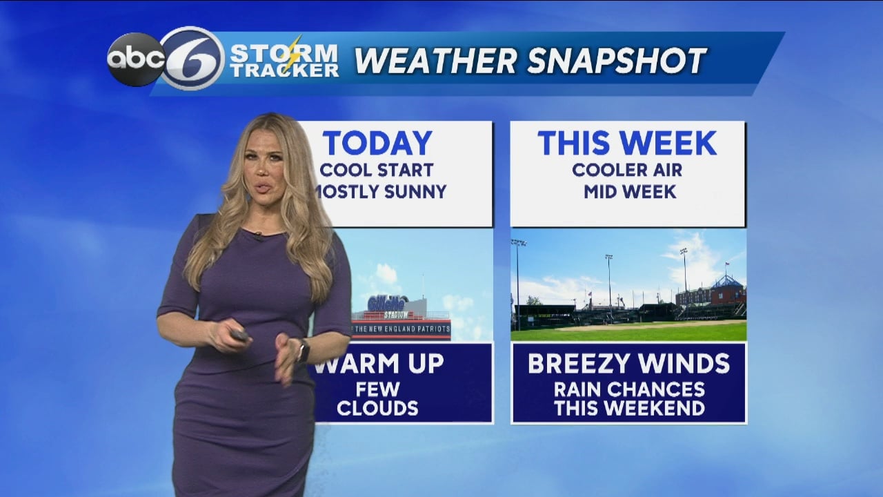 Cool start, but quick to warm up | ABC6