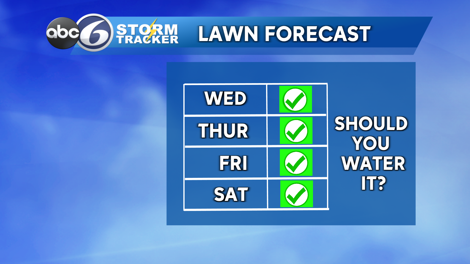 Dry pattern and warm week | ABC6