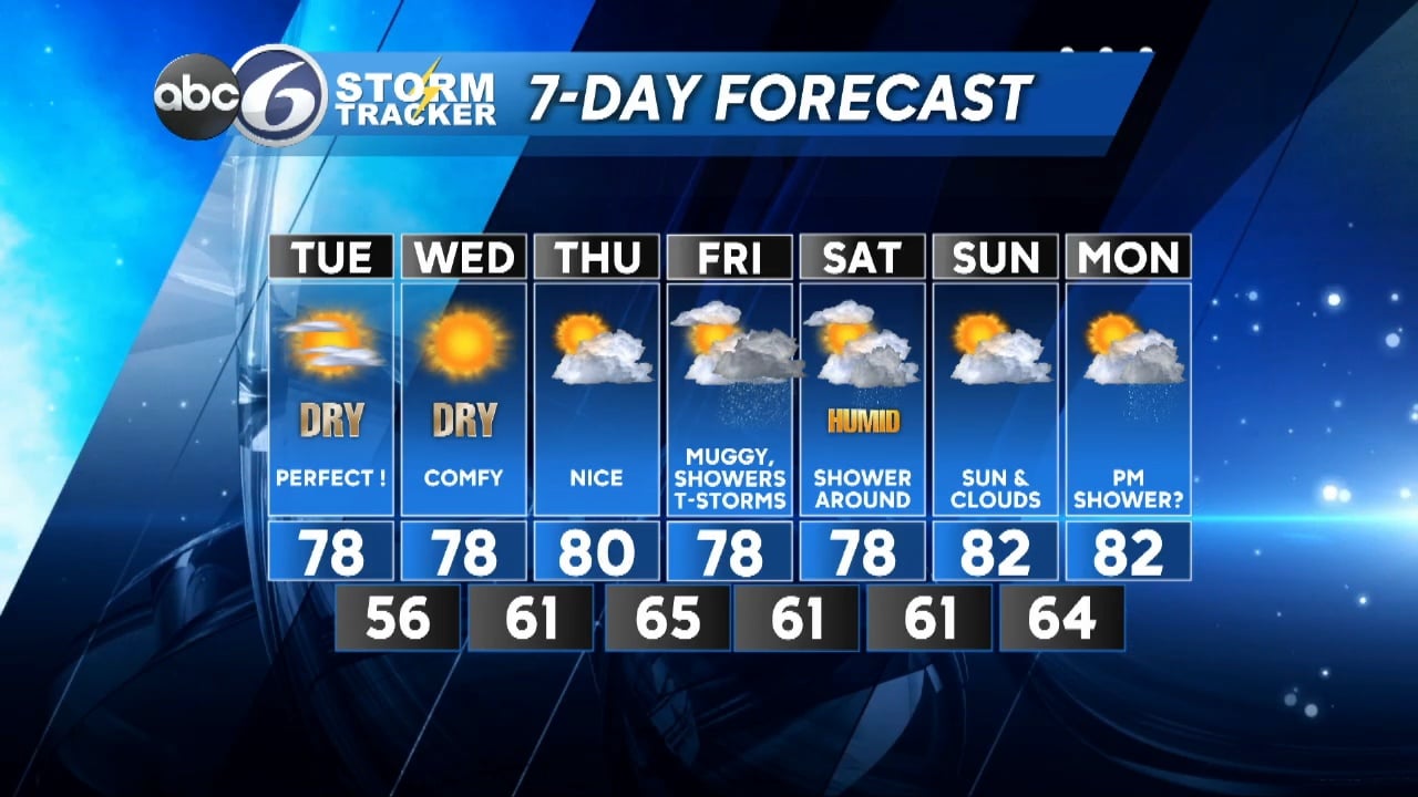 A nice dry comfortable stretch ahead | ABC6