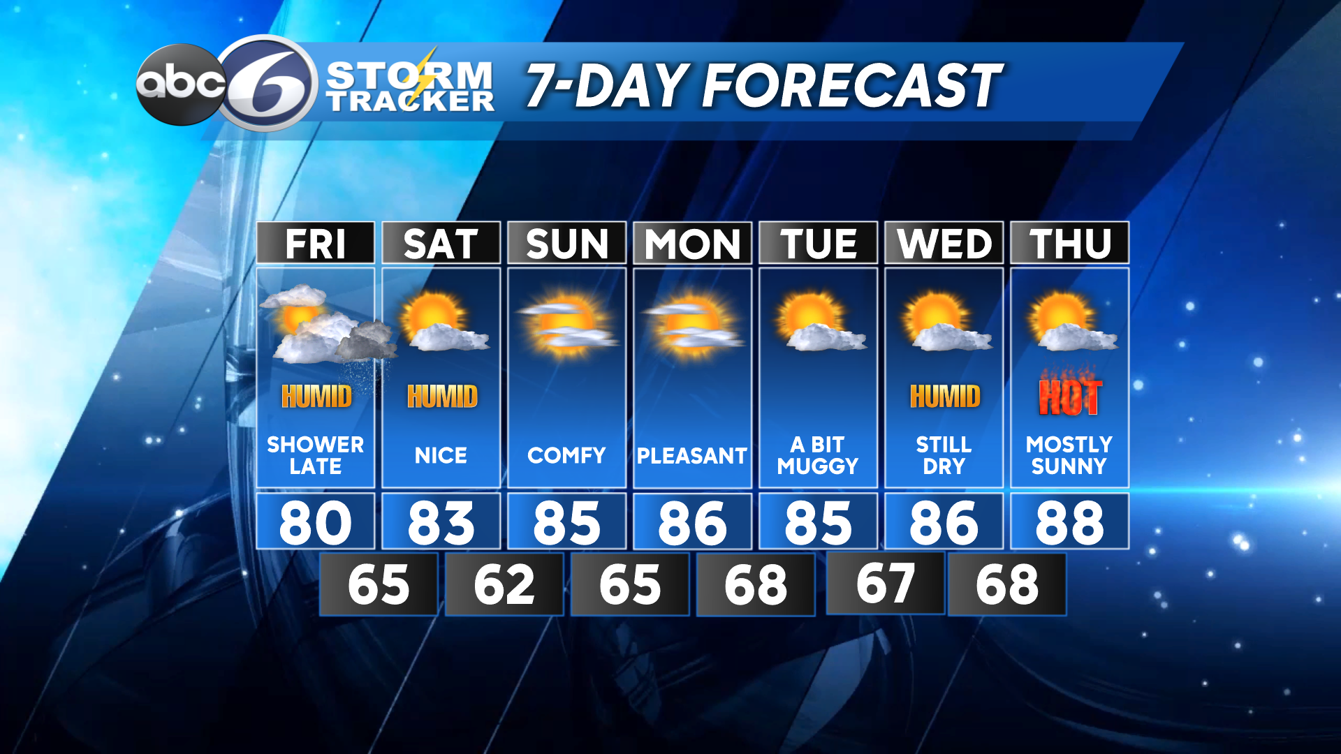Friday forecast: Staying on muggy side with scattered rain showers | ABC6