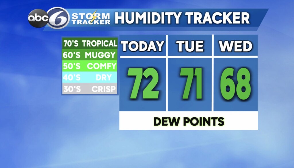 Temps on the rise today as the sun comes out | ABC6
