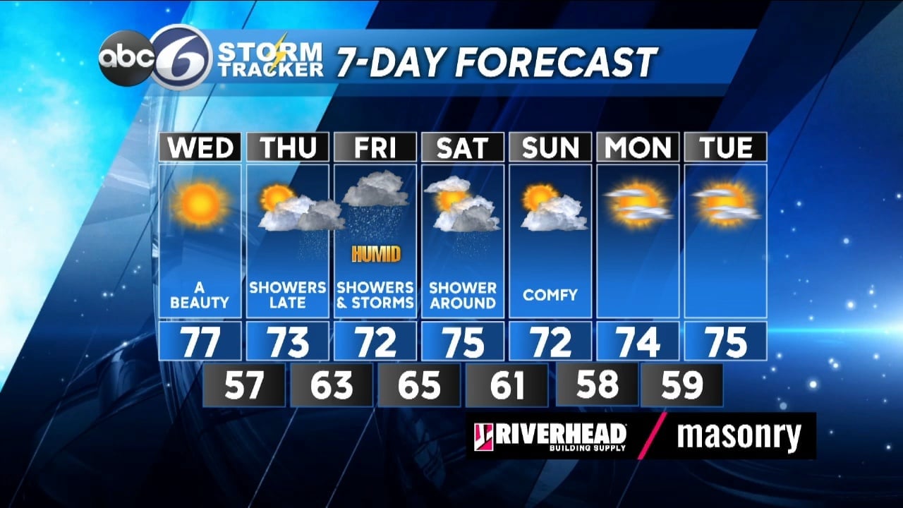 Exceptional weather today, rain by Friday… | ABC6
