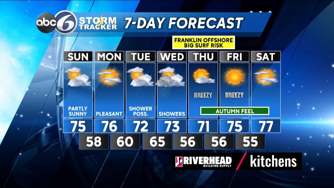A pleasant Monday, wet weather coming in for Tuesday & Wednesday | ABC6
