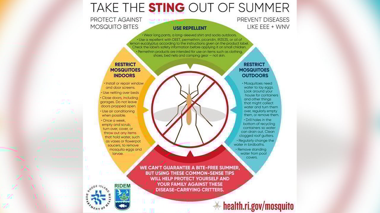 Rhode Island Department of Health confirms human cases of EEE, West ...