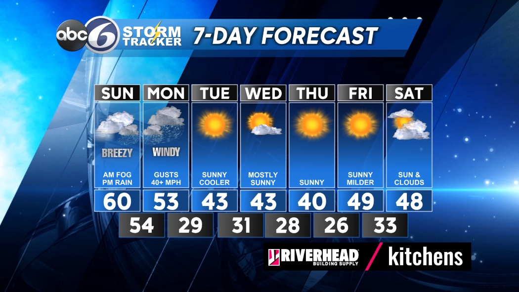 Sunday storm still on track | ABC6