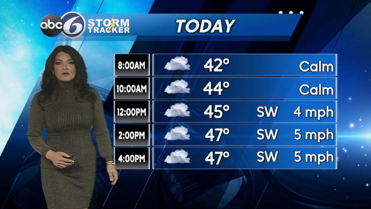 Overcast and mild | ABC6