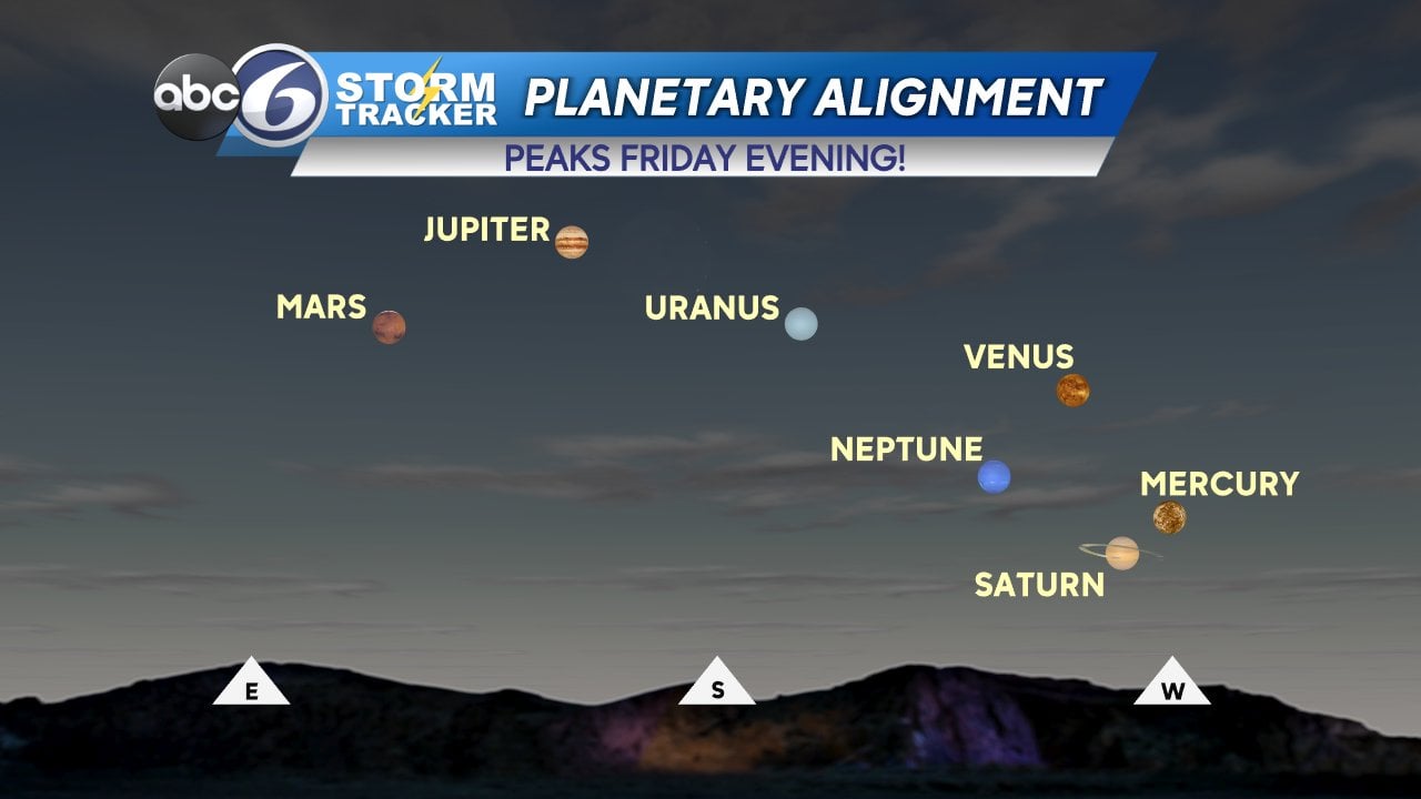 Planetary alignment peaks Friday night | ABC6