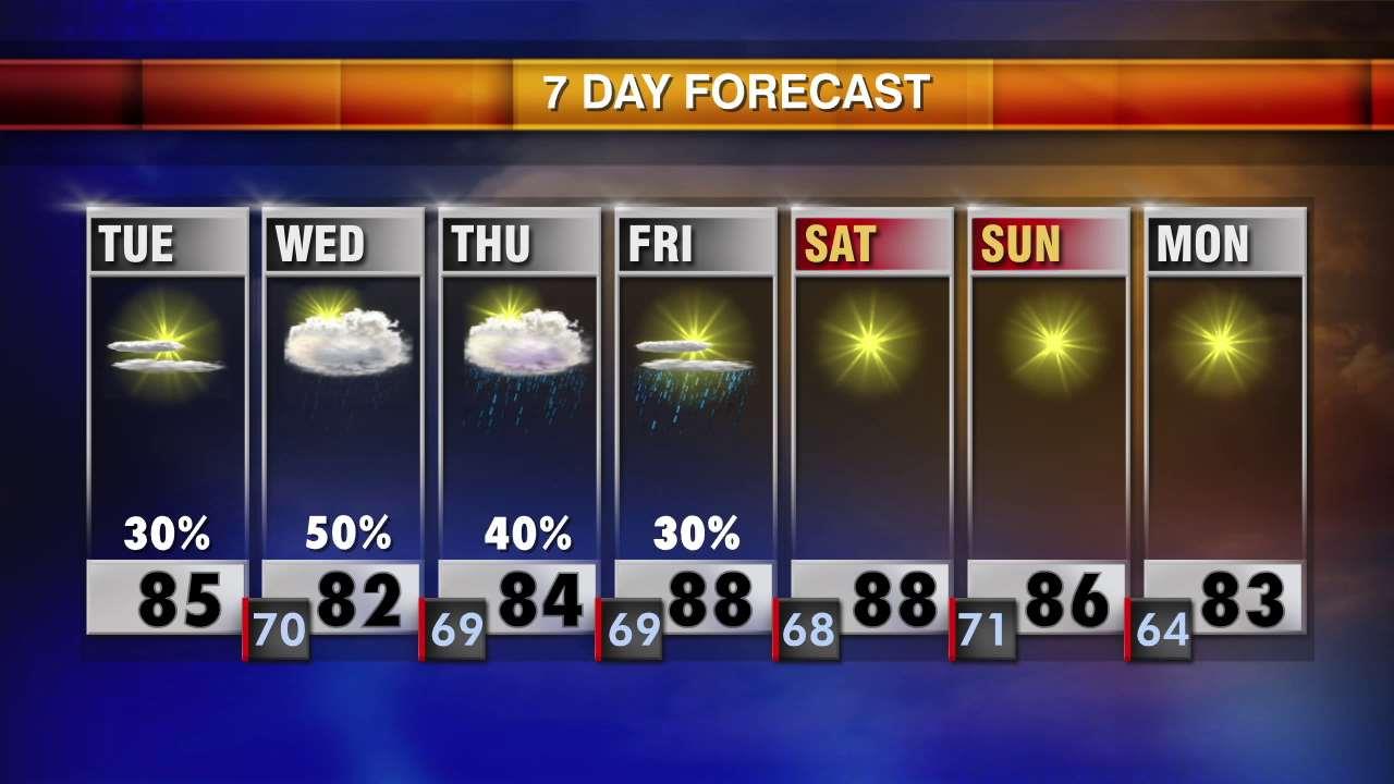 Today’s Midday Forecast