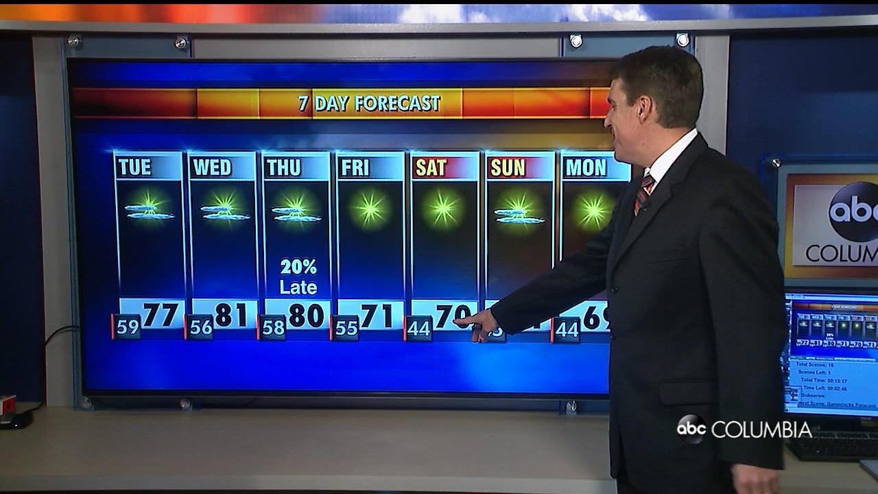 ABC Columbia Web Weather Forecast - ABC Columbia