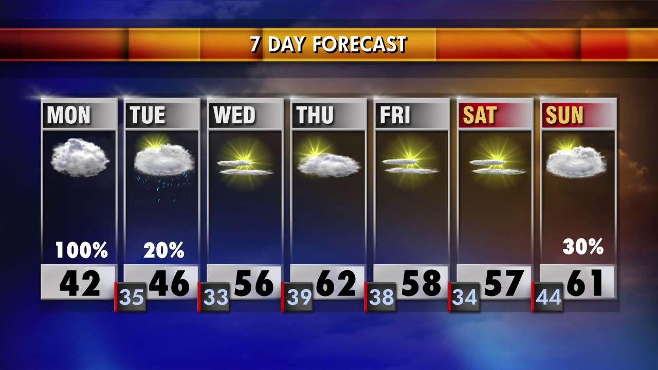 Morning Forecast - ABC Columbia
