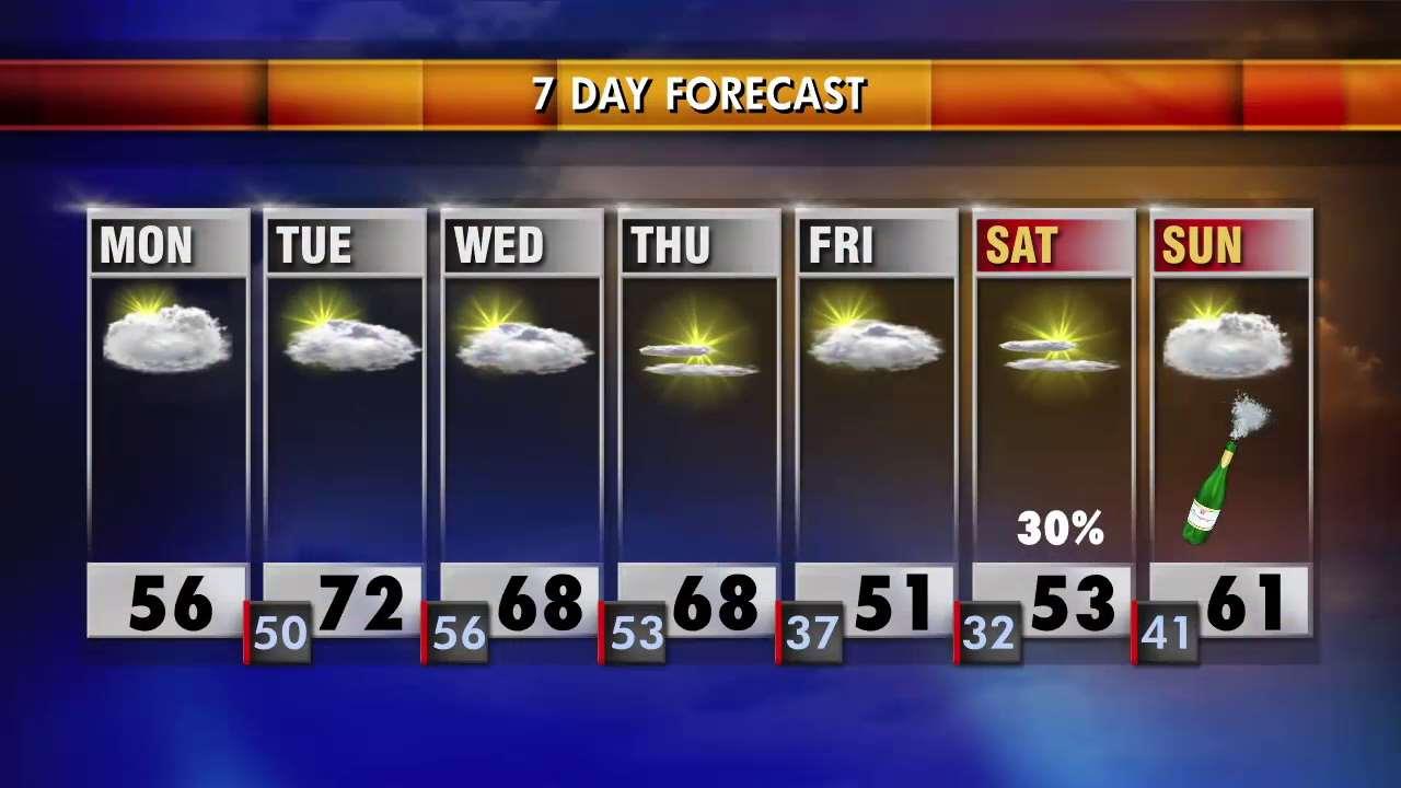 MONDAY MORNING FORECAST - ABC Columbia