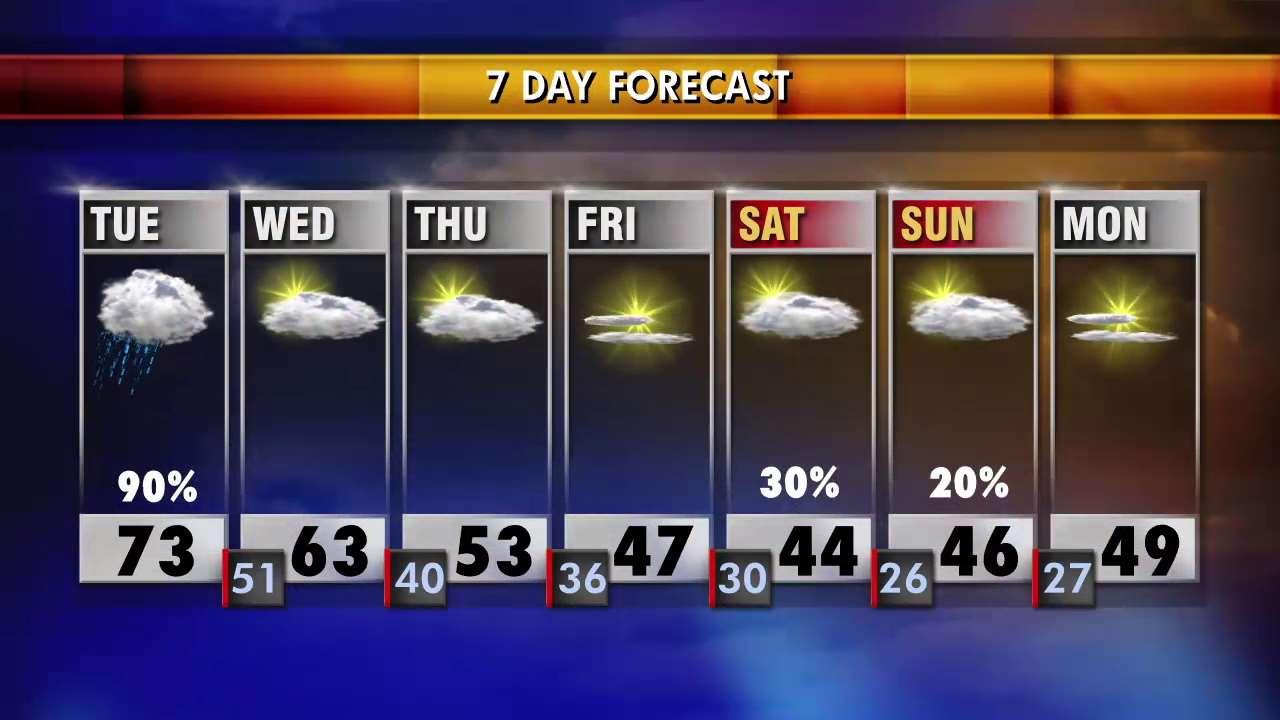 Tuesday morning forecast - ABC Columbia