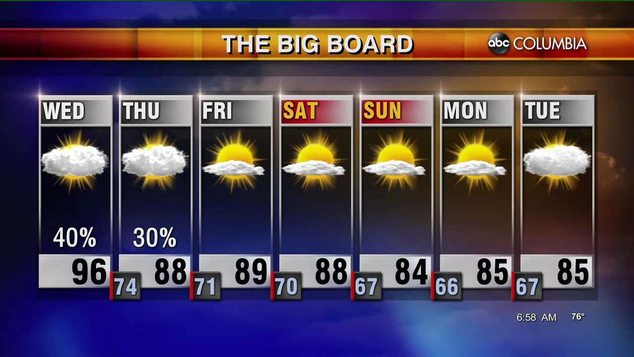 Wednesday Weather - ABC Columbia