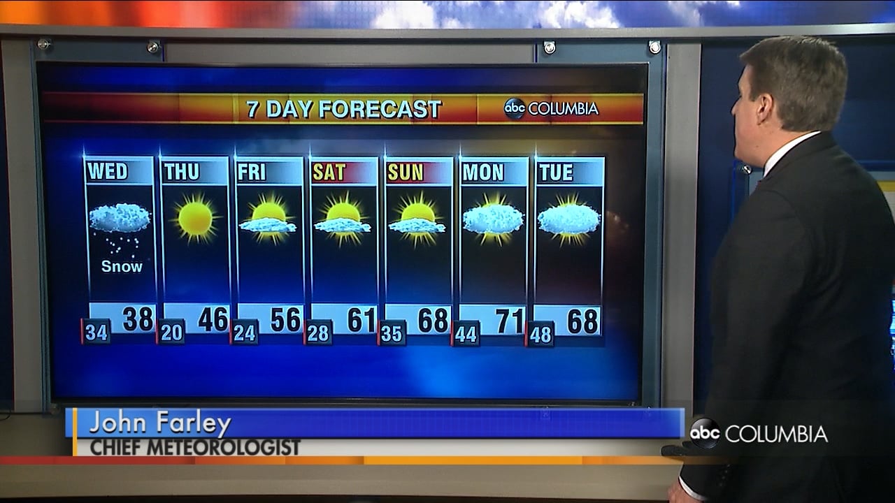 ABC Columbia Web Weather Forecast - ABC Columbia