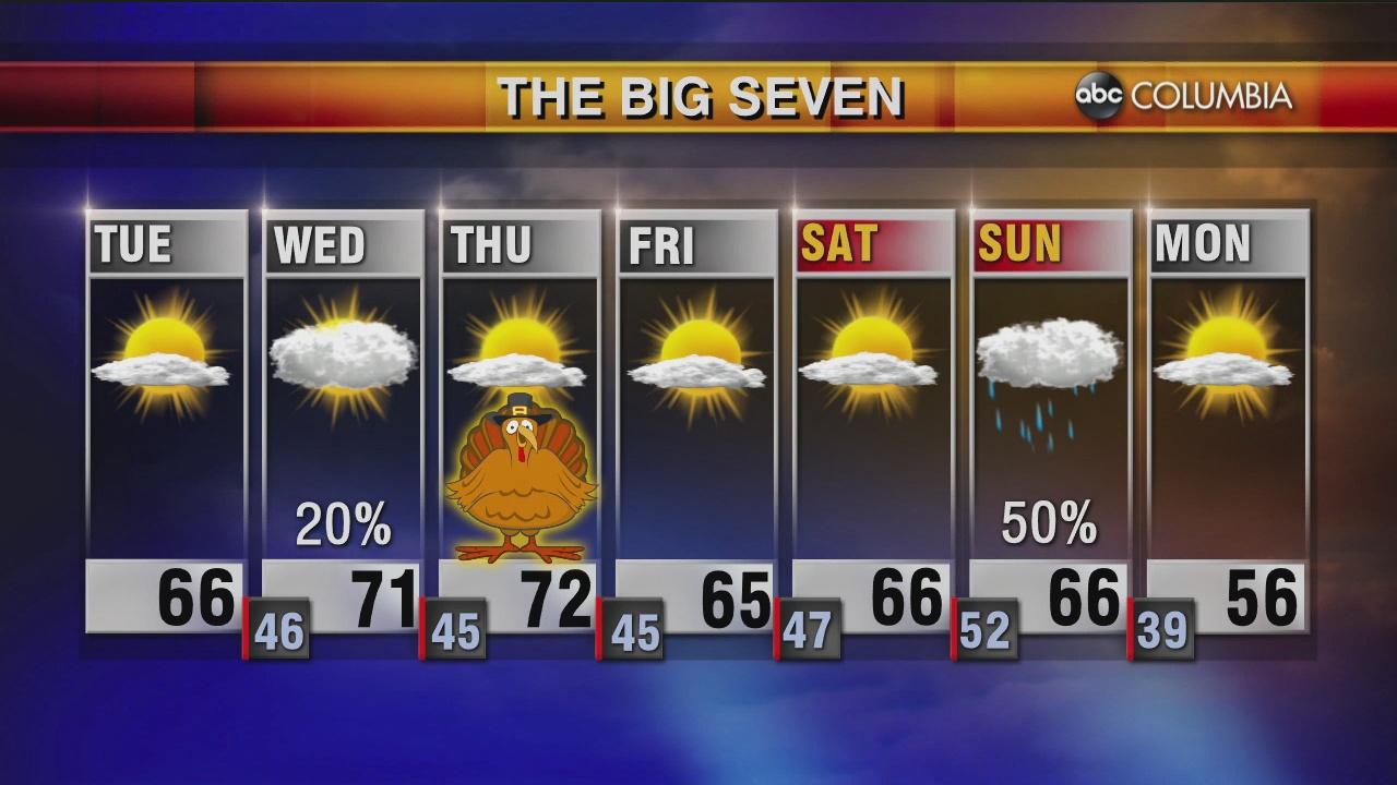 Today's midday weather forecast - ABC Columbia