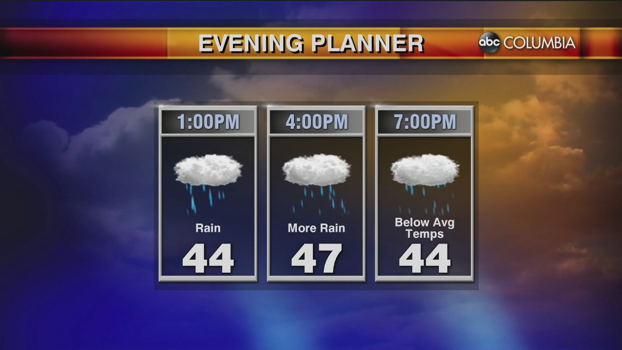 Today's midday weather forecast - ABC Columbia