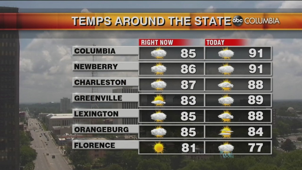 Today's Midday Weather Forecast - ABC Columbia