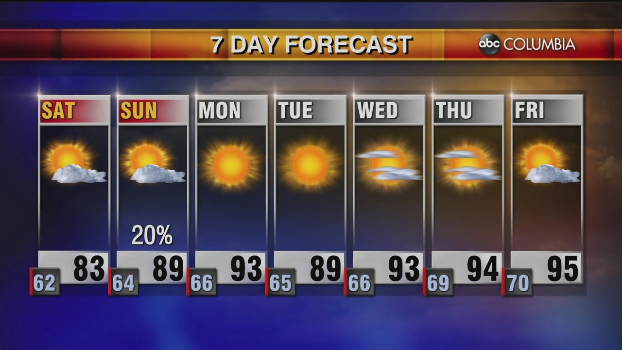 Today's Forecast - ABC Columbia