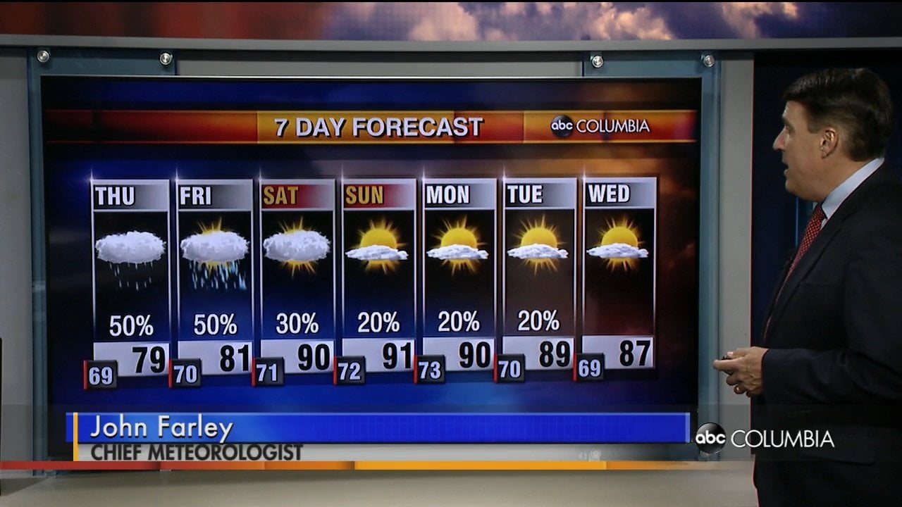 Today's Forecast - ABC Columbia