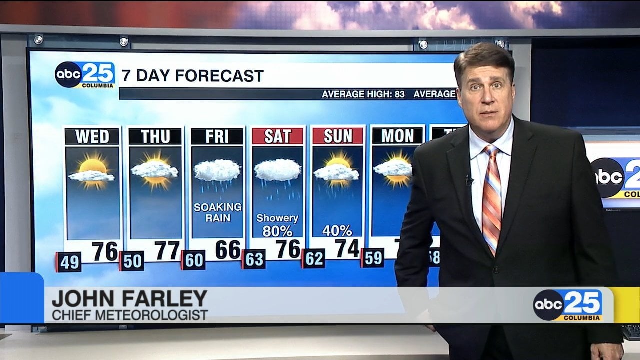 Today's Forecast - ABC Columbia